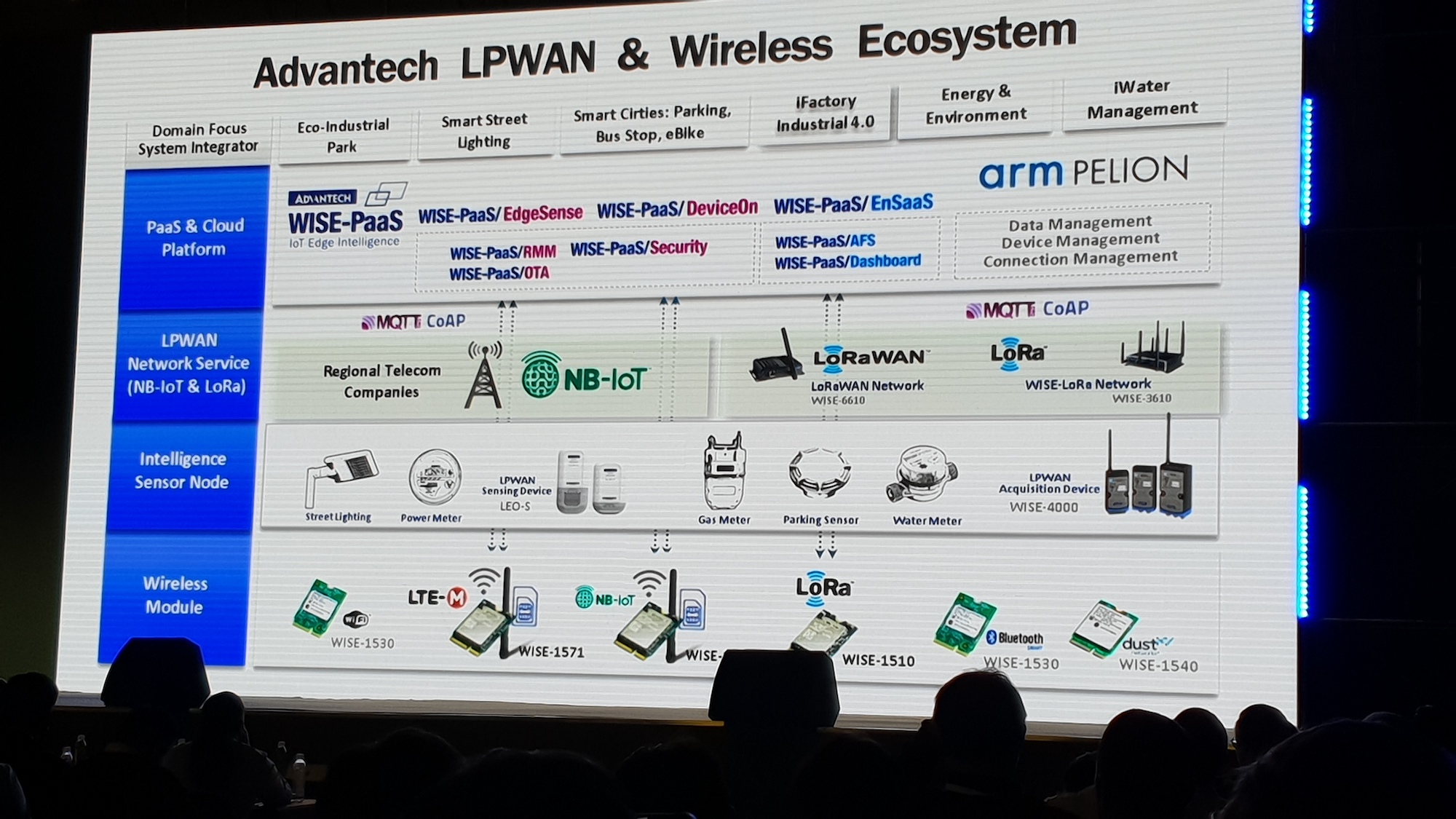 Advantech IoT Summit, Suzhou China 2018 | Adey Electronics